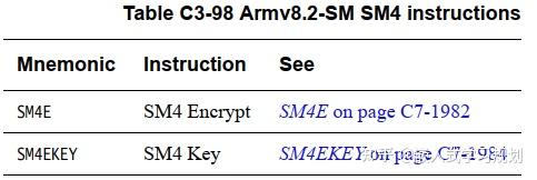 Armv8 Cryptographic Extension介绍 - 知乎