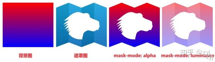 CSS特性之Mask：赋予网页设计无限可能 - 知乎