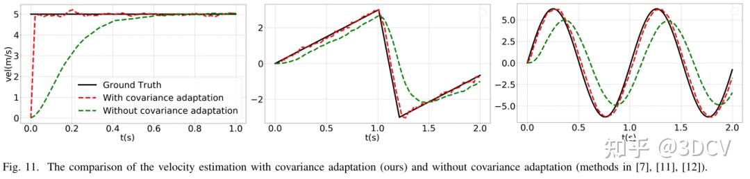 IEEE TRO FAPP：动态杂乱环境中无人机的快速自适应感知和规划 - 知乎