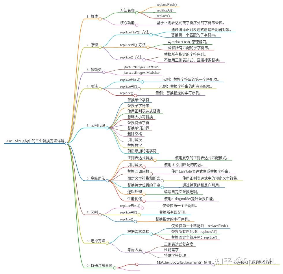 【java原理系列】java String类中的三个替换方法replacefirst、replaceall和replace原理用法示例源码详解 知乎