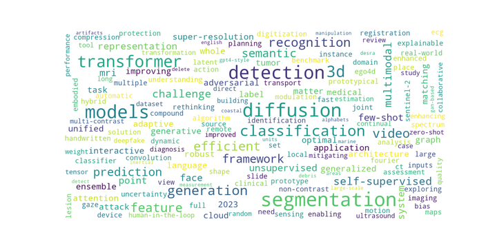 arXiv每日更新-20230706（今日关键词：segmentation, diffusion, detection) - 知乎