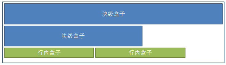 一篇文章了解HTML文档流(normal flow) - 知乎