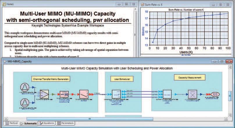 快速完成从设想到硬件验证的物理层系统设计 - SystemVue 电子系统级设计软件 - 知乎