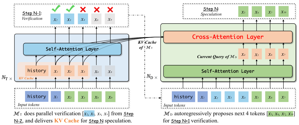 Speculative Decoding 论文阅读合订本 知乎
