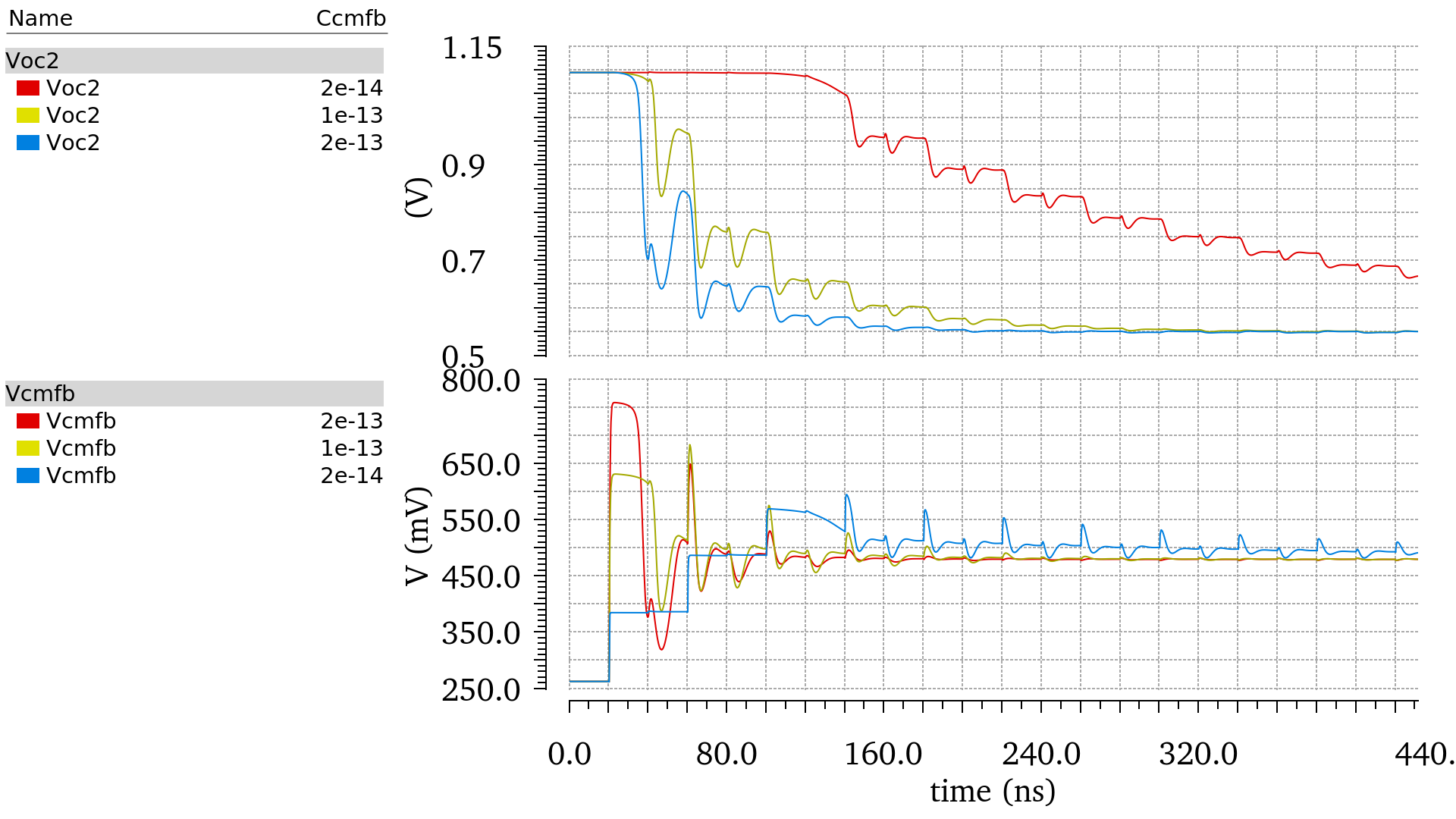 全差分两级运放设计：Cascode+CS+SC-CMFB - 知乎