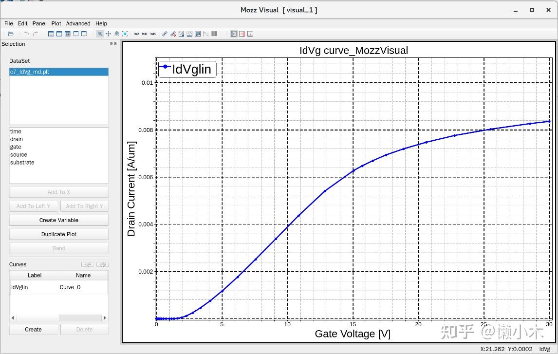 Mozz TCAD丨LDMOS仿真实现 - 知乎