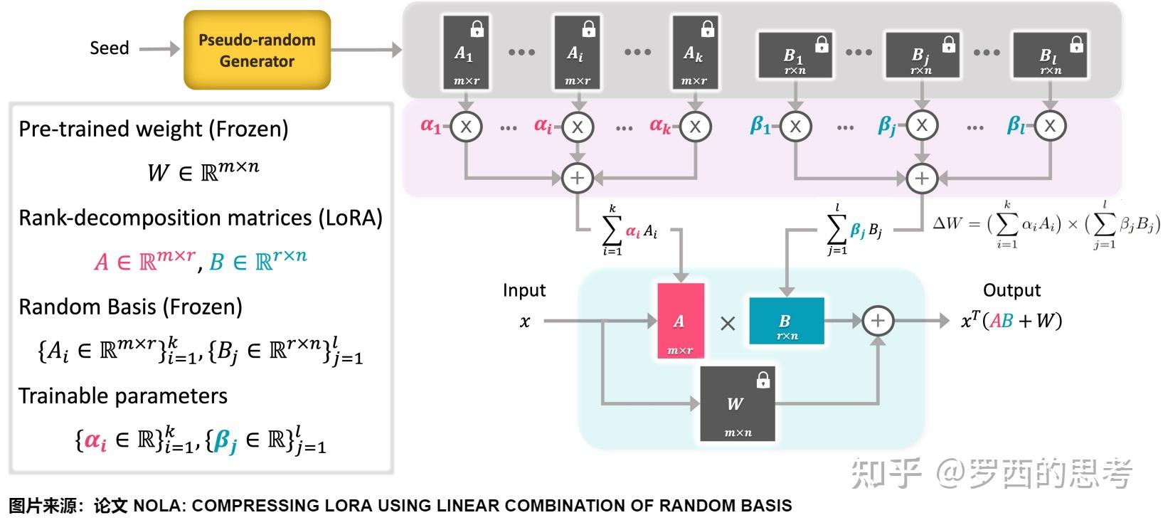 探秘Transformer系列之（22）--- LoRA - 知乎
