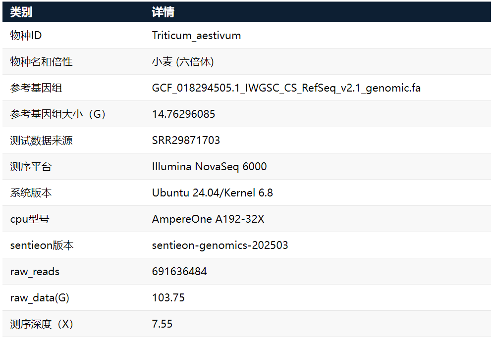 Sentieon | 小麦全基因组（WGS）分析流程 - 知乎