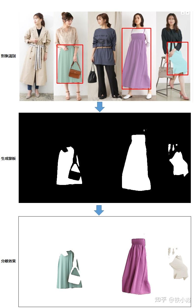 Stable Diffusion之美-Segment Anything - 知乎