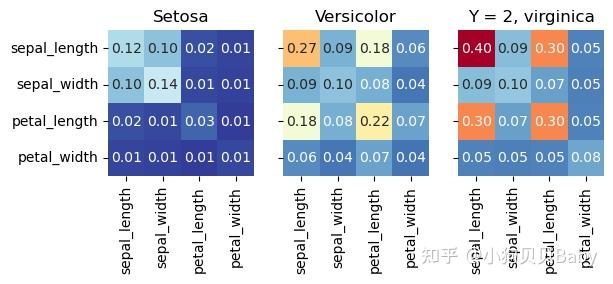 【Python可视化】可视之美6：Seaborn 多元特征数据可视化 - 知乎