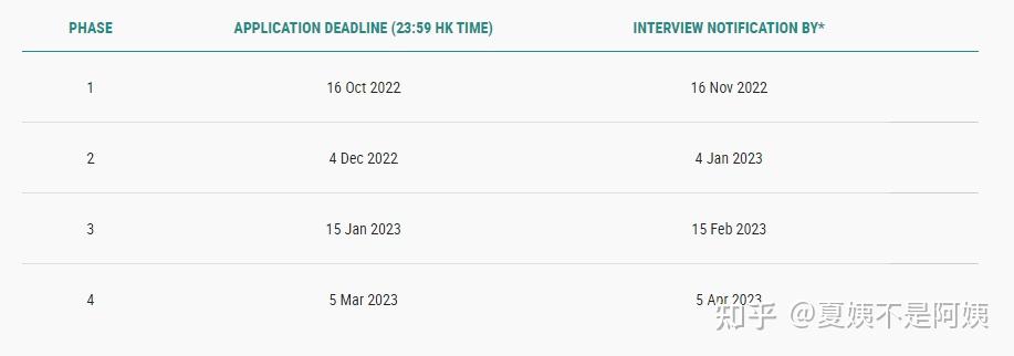 23FALL | HKUST港科大商学院分轮+面试时间安排整理 - 知乎