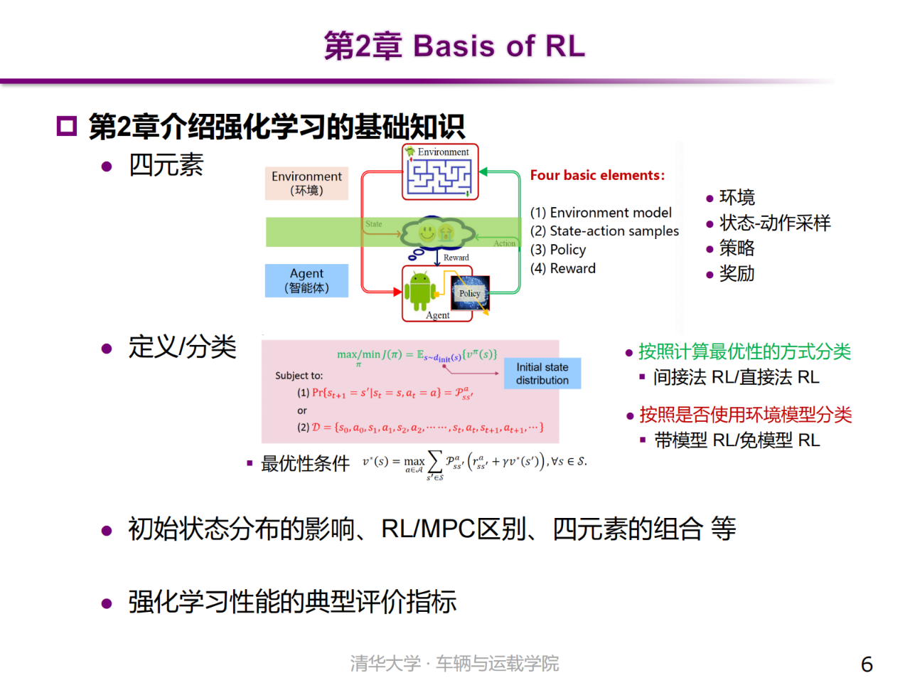 清华大学李升波教授——强化学习经典教材《Reinforcement Learning for Sequential Decision and Optimal Control》 - 知乎