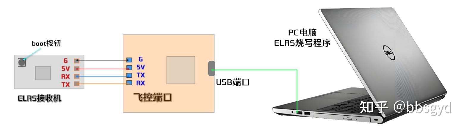 开源遥控器ELRS高频头和接收机使用基础 - 知乎