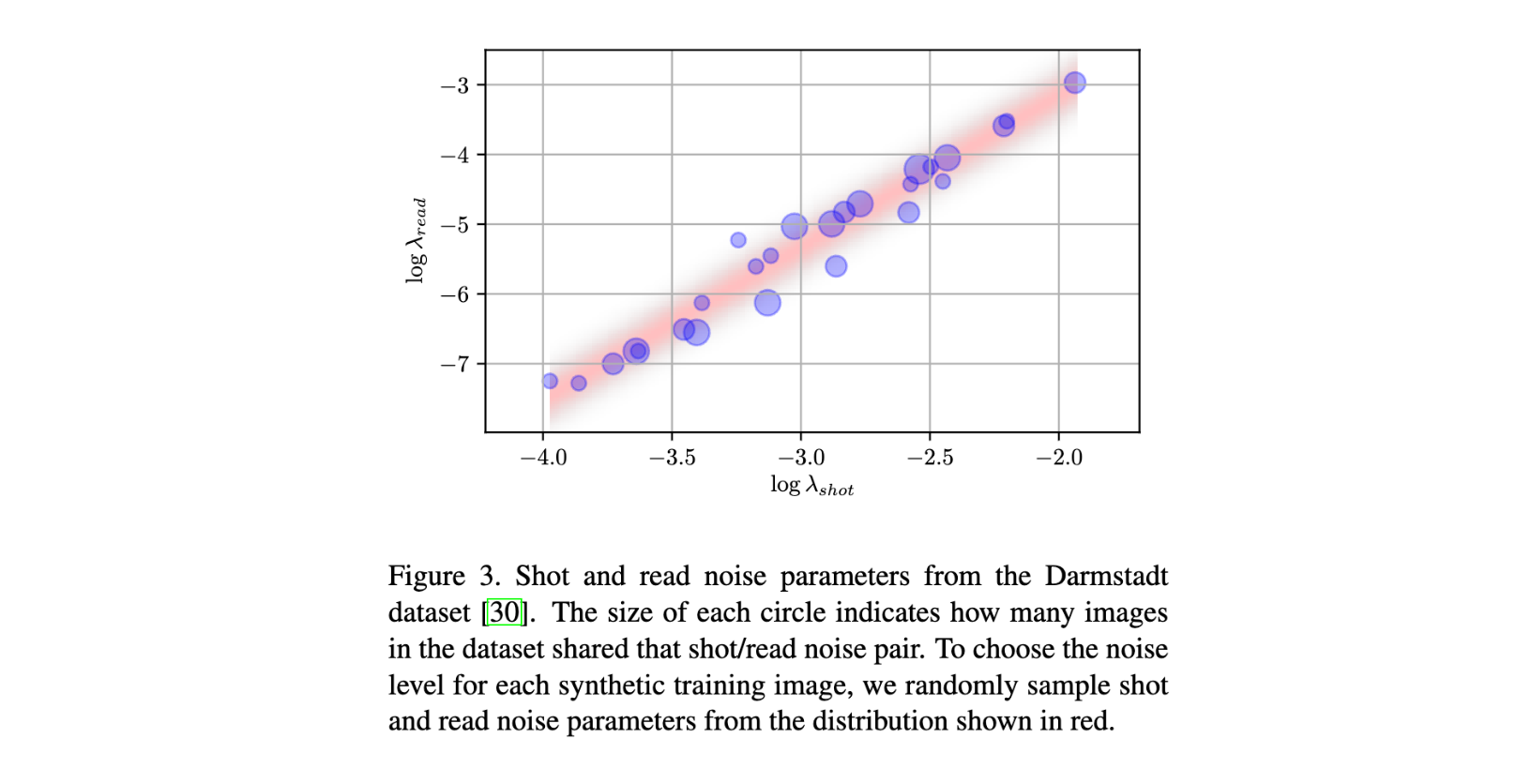 CVPR'19｜Raw 域降噪的入门必读 - 知乎