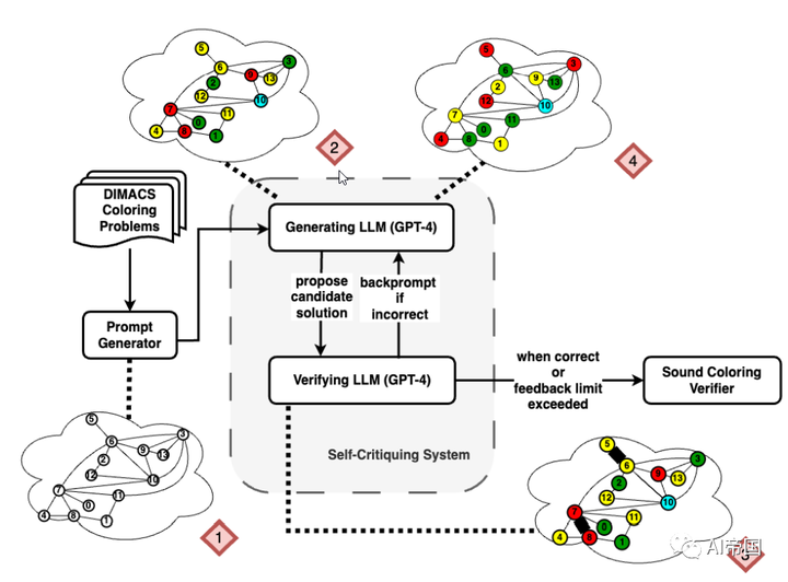 【LLM】GPT-4 不知道它错了：迭代提示在推理问题中的分析 - 知乎