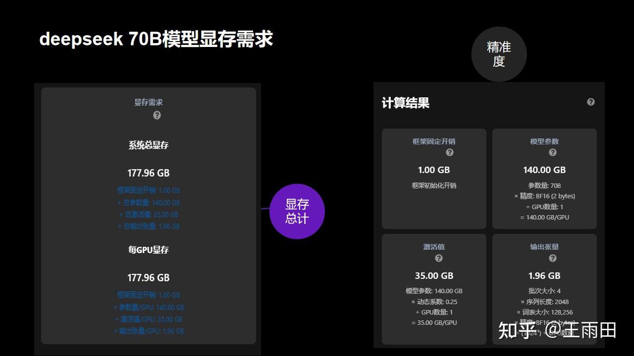 deepseek R1 70B模型工作站 - 知乎