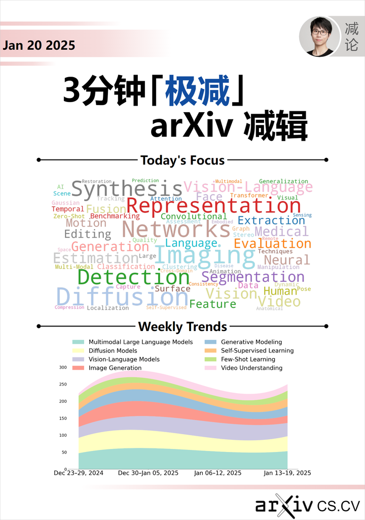 【1.20-arXiv】上交提出扩散视频超分辨率框架DiffVSR！ - 知乎