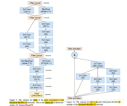Inception系列理解 - 知乎