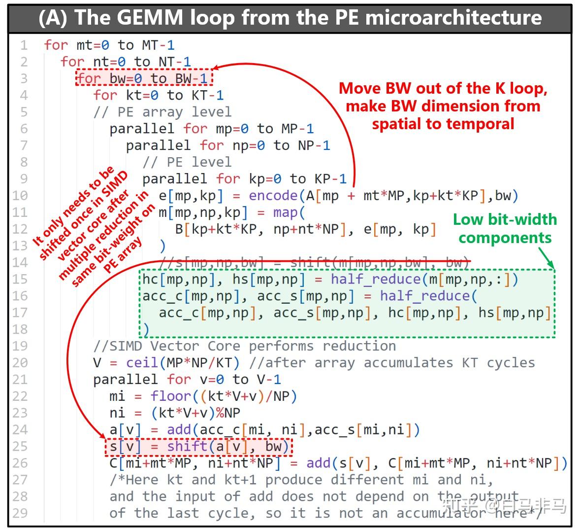 论文阅读——HPCA'25 High-Performance-Tensor-Processing-Engines - 知乎