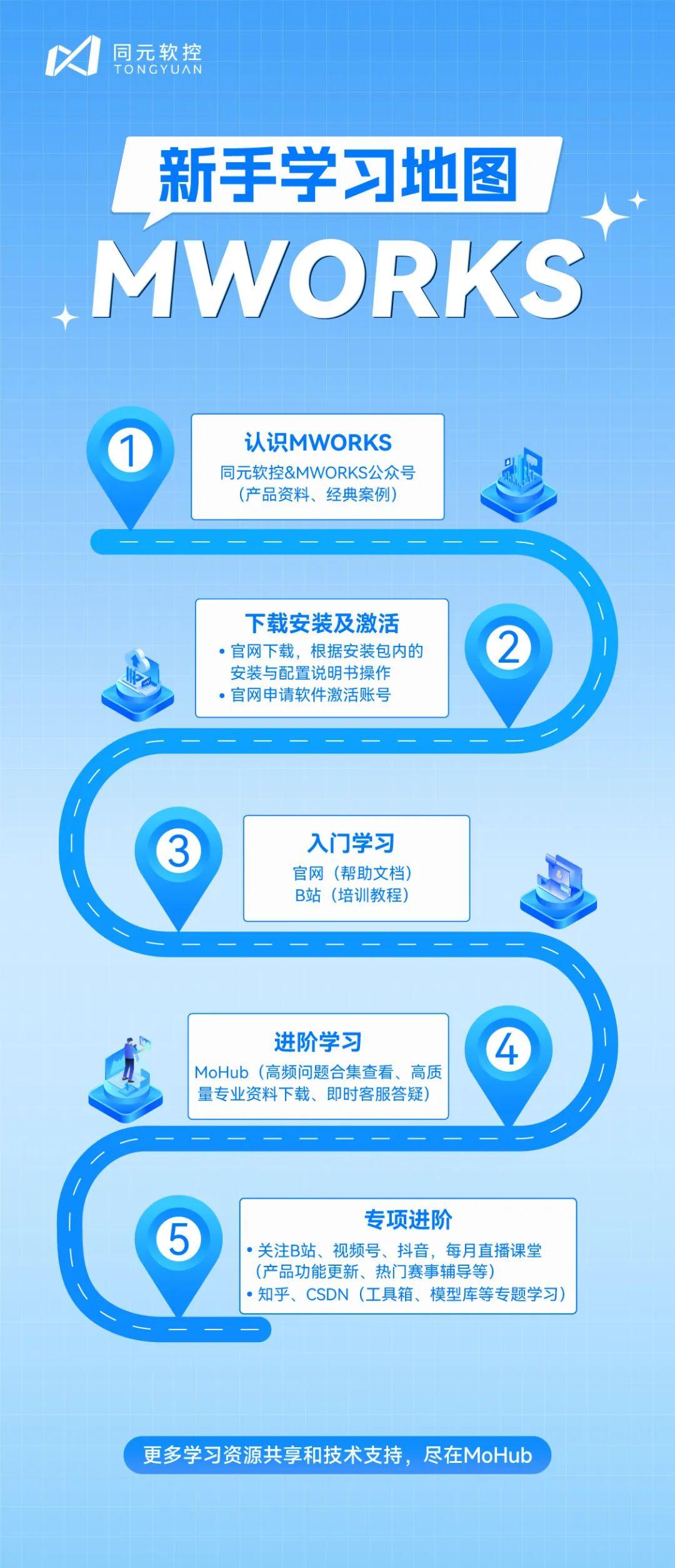 收藏这一篇就够了！MWORKS学习路线最全整理 - 知乎