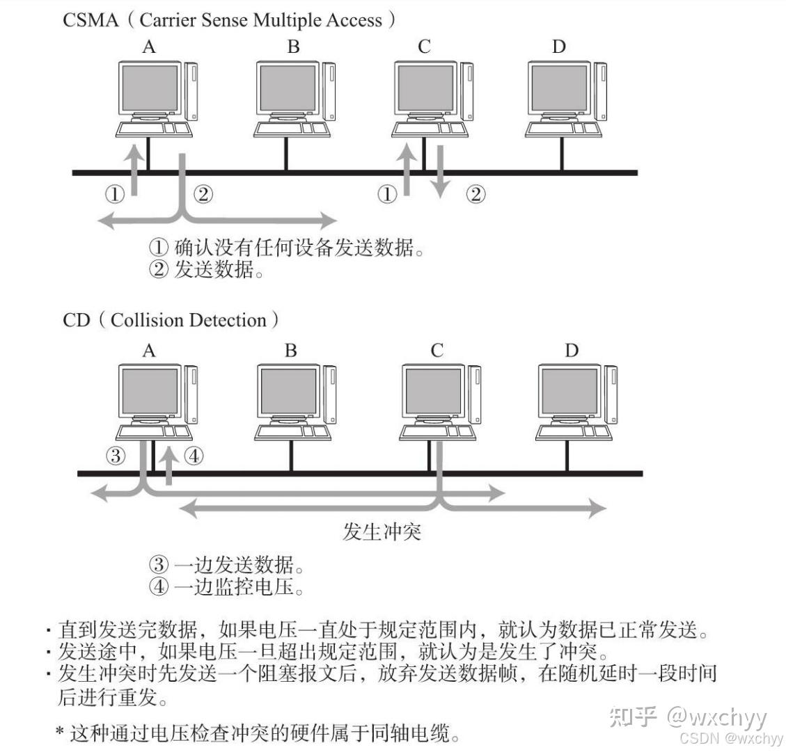 计算机网络:TCP/IP协议(从 MAC 地址到 VLAN 标签：数据链路层如何重构网络拓扑逻辑) - 知乎