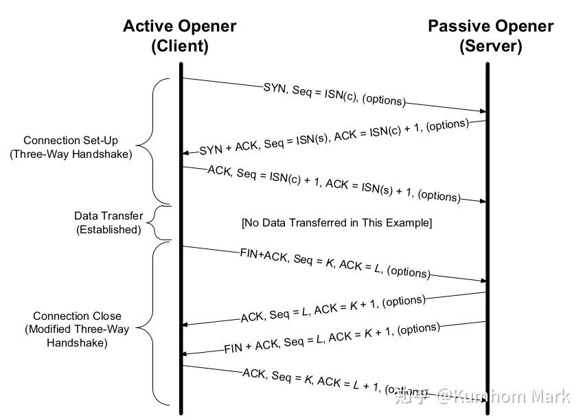 应该如何处理tcp reset? - 知乎