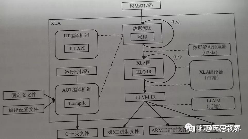 深度学习模型inference优化之XLA - 知乎
