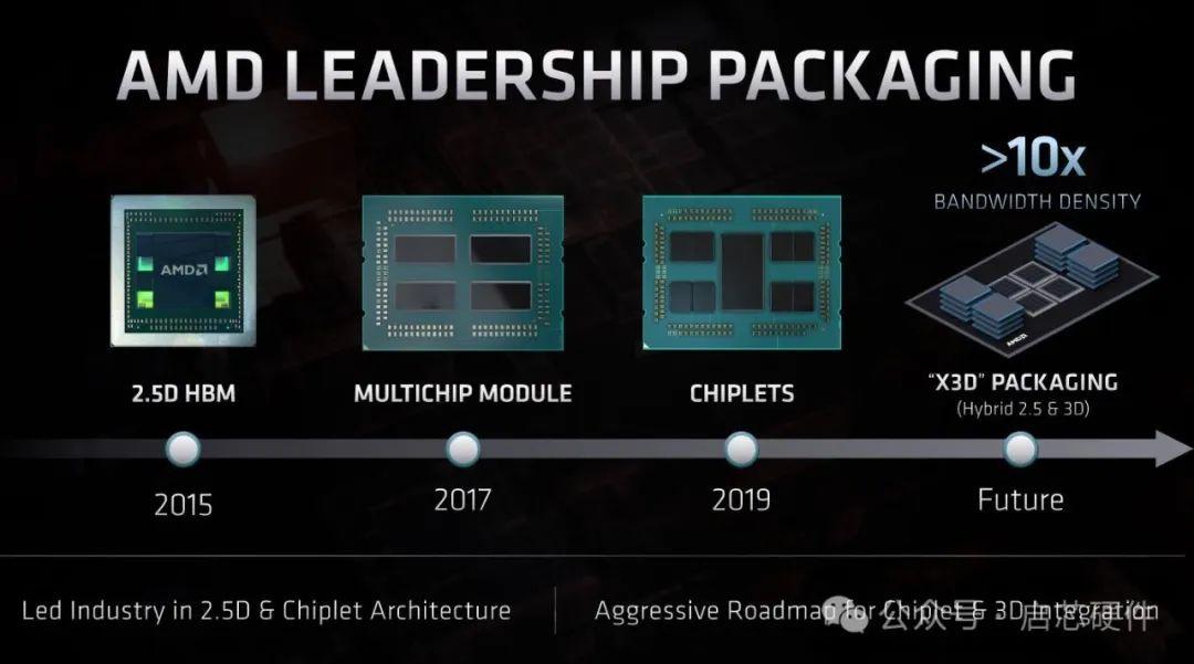 干货|AMD CPU的逆袭之路-ZEN系列 DIESHOT分析 - 知乎