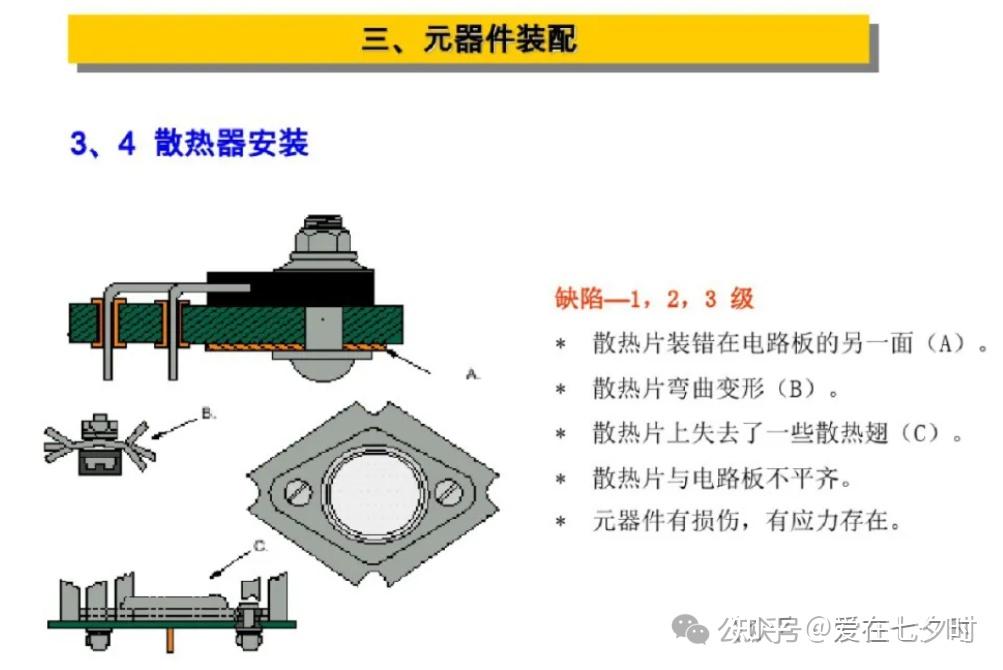 IPC-A-610G标准文件培训教材的详解； - 知乎