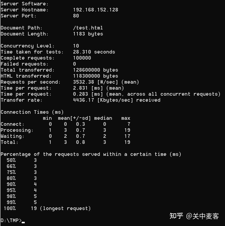 再说Rust服务跑赢Nginx - 知乎