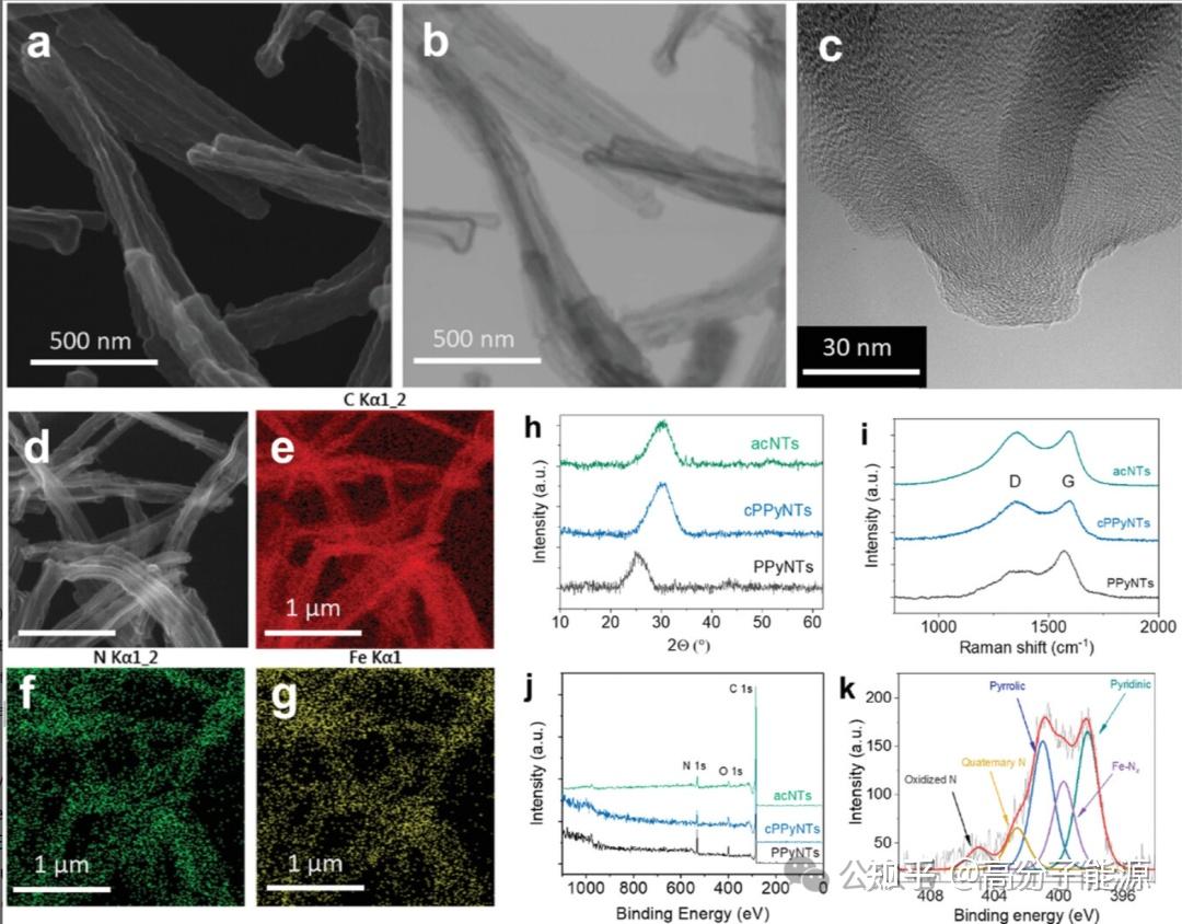 AFM：超分子聚合物水凝胶用于高强度自愈合超级电容器 - 知乎