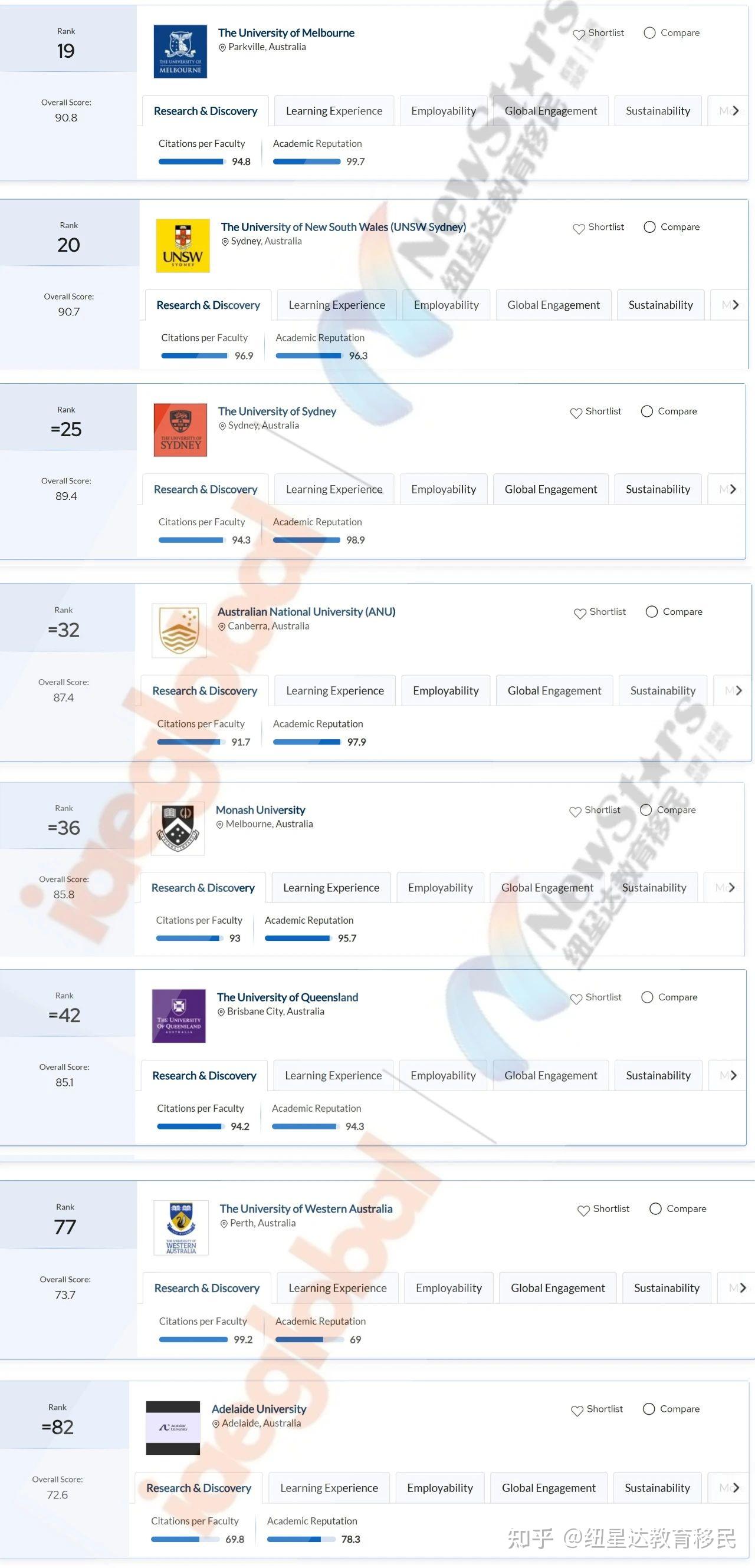 2026年QS排名出炉！新南全澳第二，超越悉大！九所澳洲大学进全球前100！ - 知乎