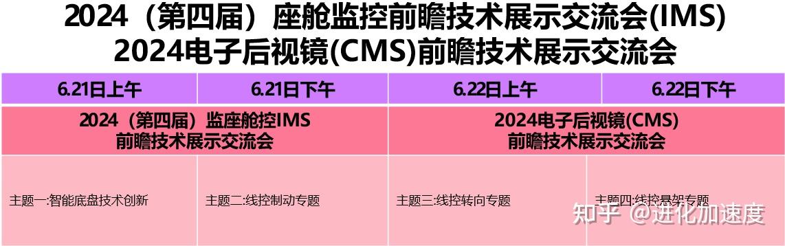 DMS/OMS 市场爆发,EAC2024第四届座舱监控系统IMS前瞻技术交流会6月苏州启航！ - 知乎