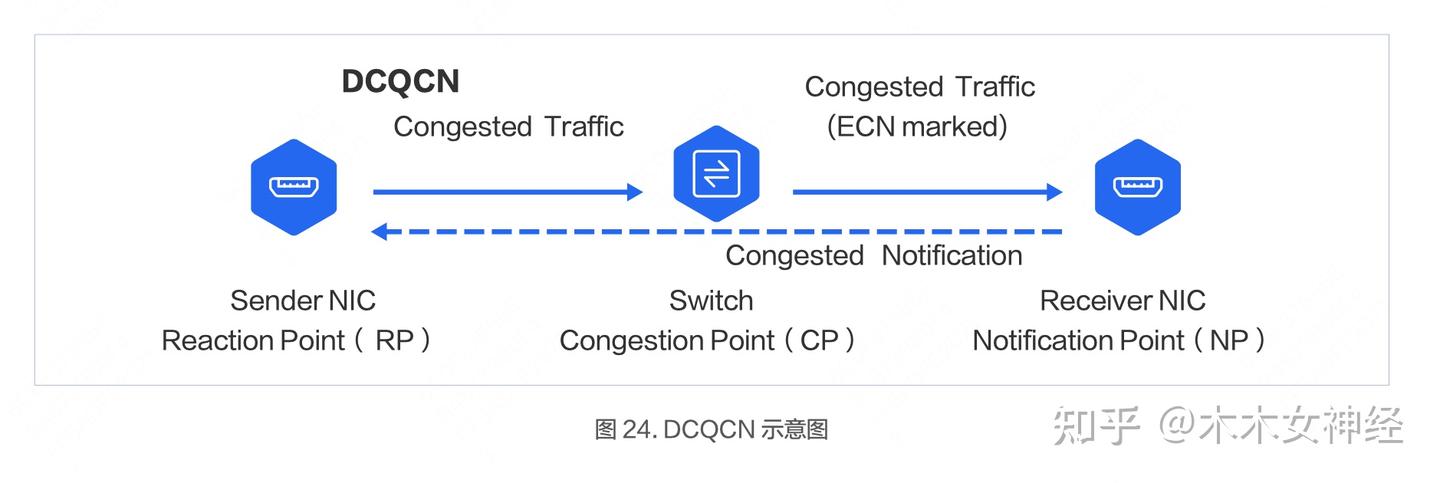 智算中心网络架构白皮书 - 知乎