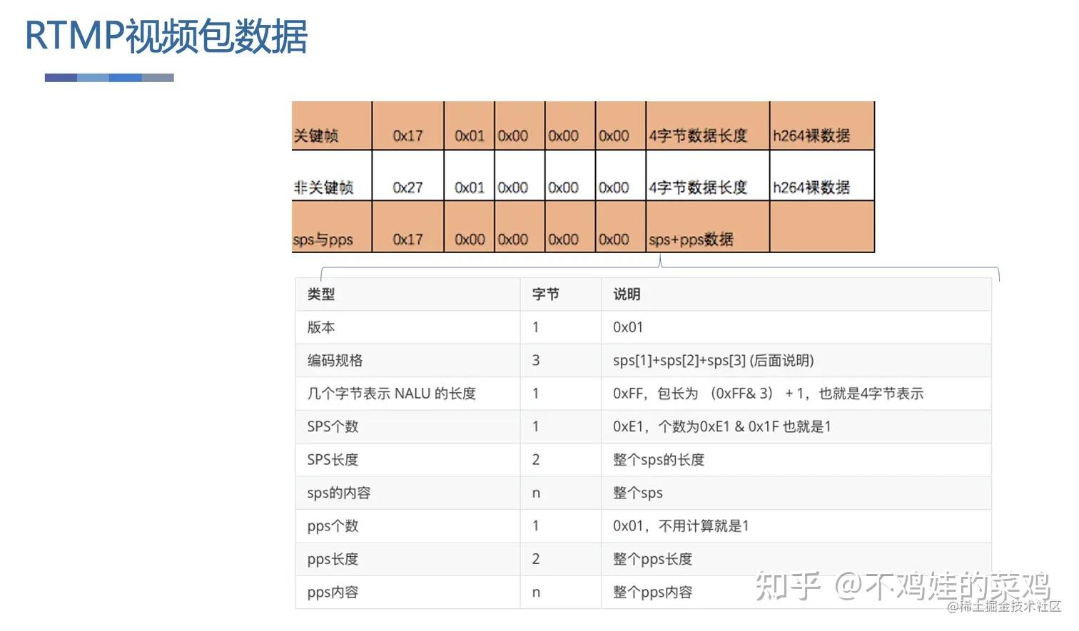 mediaCodec例子05-RTMP从0到1实战 - 知乎