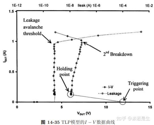 ESD防护电路1-概念及模型 - 知乎