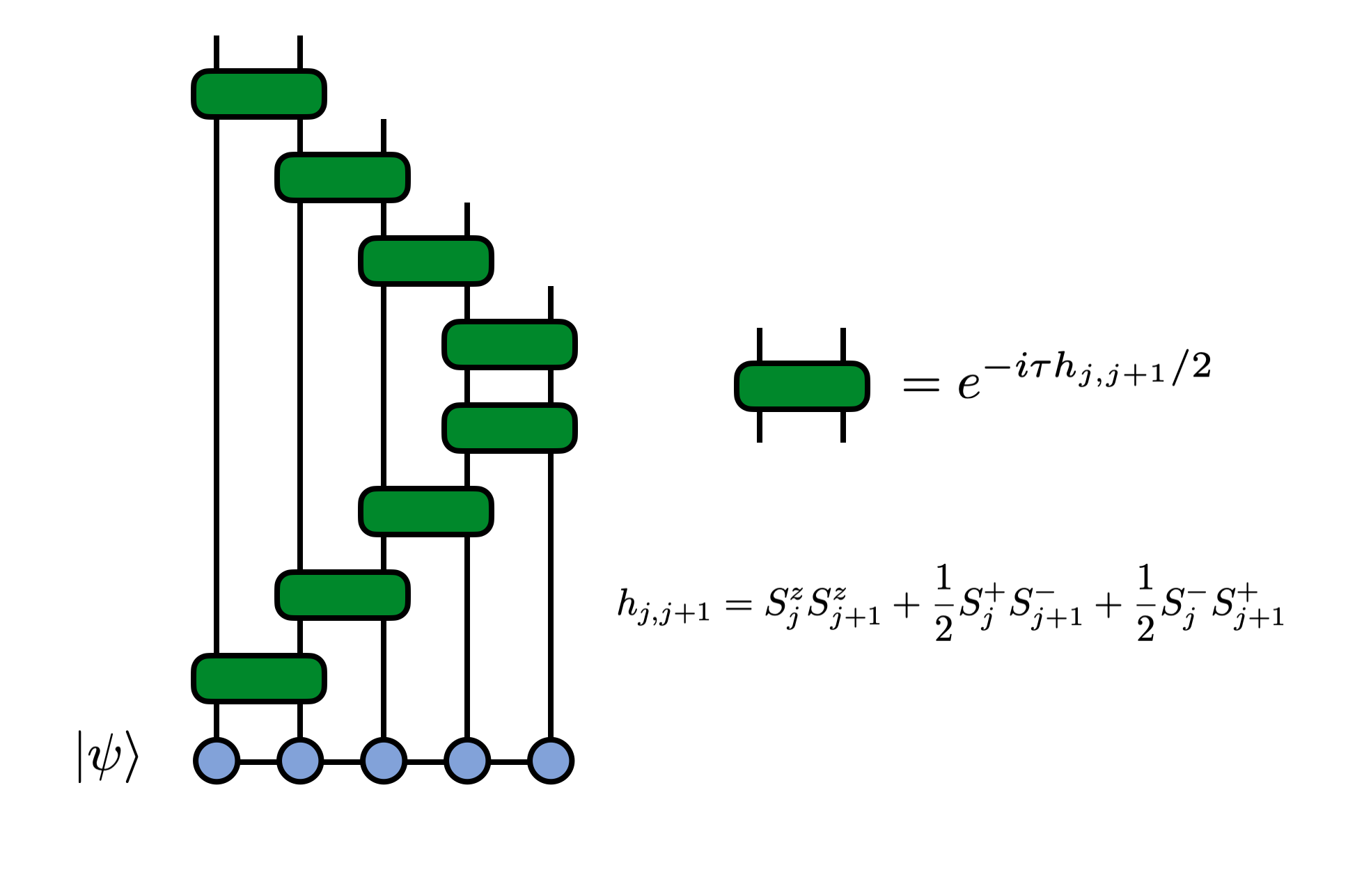 关于DMRG有什么著作和综述推荐？ - 知乎