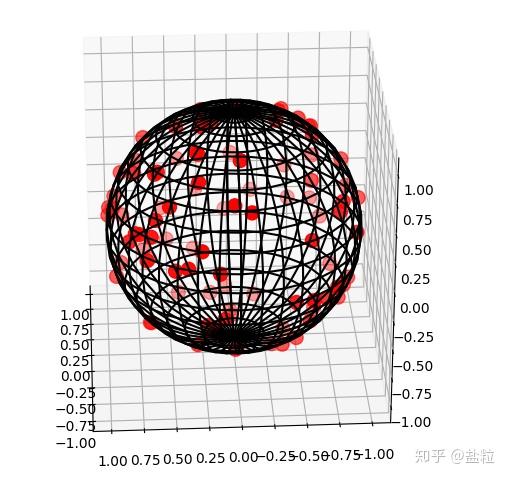 单位球面采样-python - 知乎