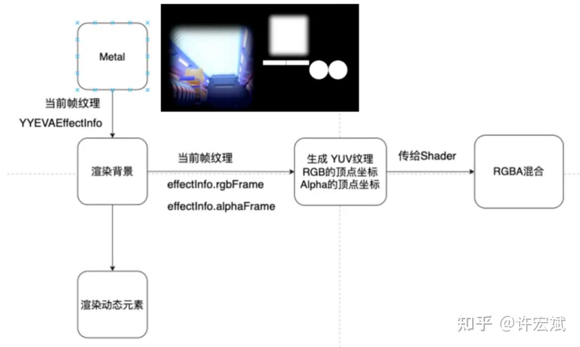 YYEVA 动效MP4播放器 - 知乎