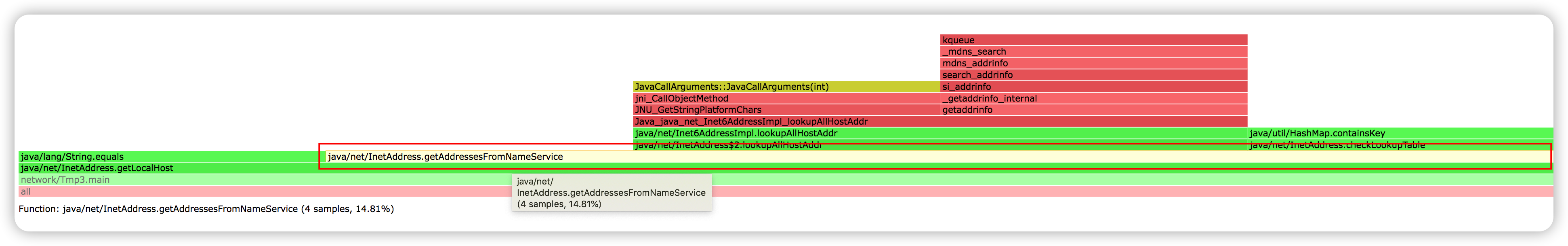 InetAddress.getLocalHost() 执行很慢？ - 知乎