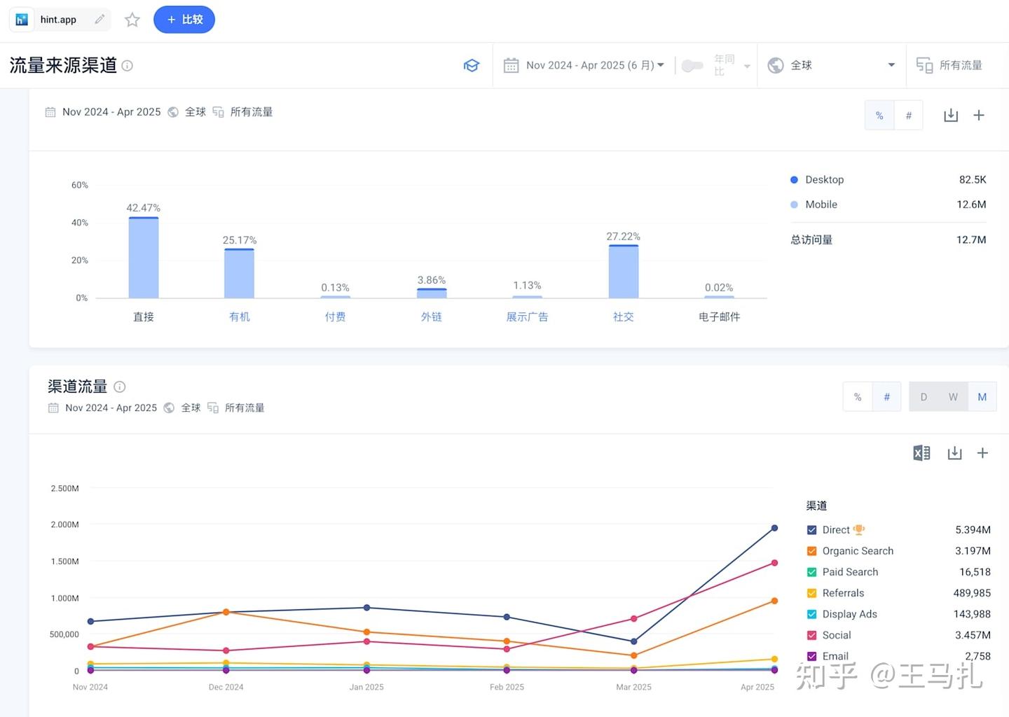当AI遇上占星术：Hint.app如何用技术包装古老智慧年赚百万美元 - 知乎