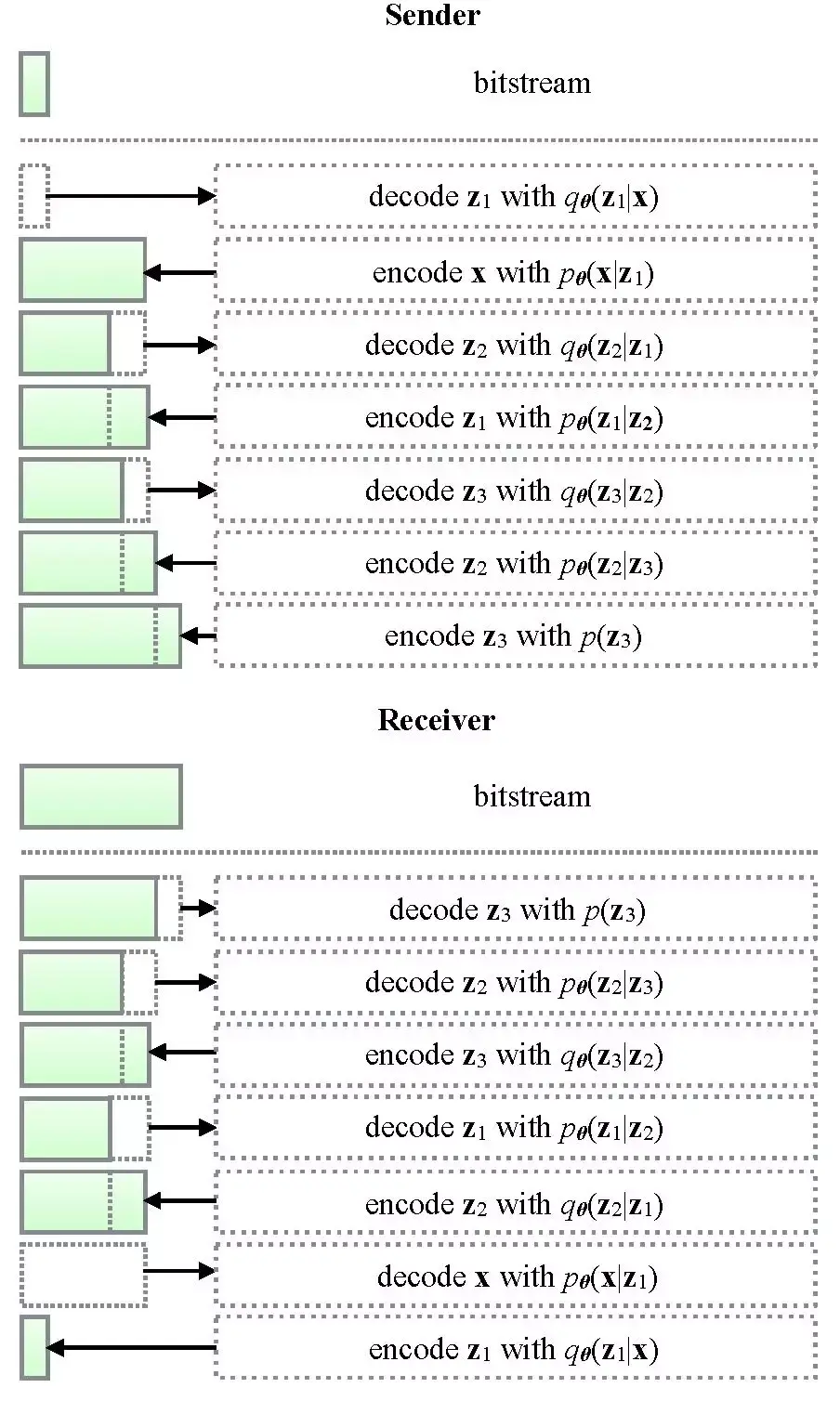 深度学习助力数据压缩，一文读懂相关理论 - 知乎