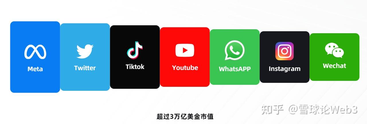 一文了解Web3真实社交先驱Konnect - 知乎