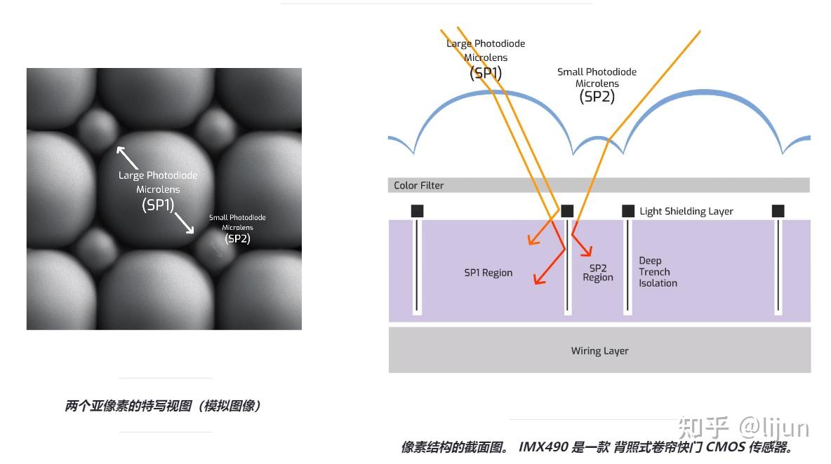 IMX490介绍 - 知乎