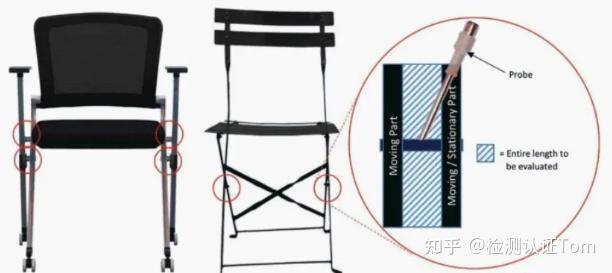 ASTM F2613-19儿童折叠椅和凳子强制性安全标准 - 知乎