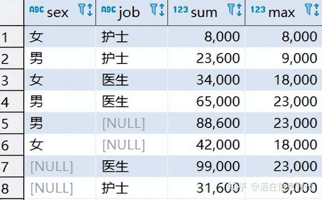 数据统计的利器：postgresql的grouping Sets功能简介 知乎 