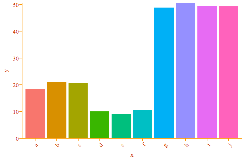 R可视化——ggplot2绘图过程中如何实现轴截断？ - 知乎