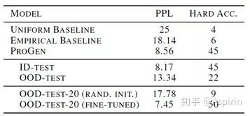 ProGen：蛋白质生成语言模型 - 知乎