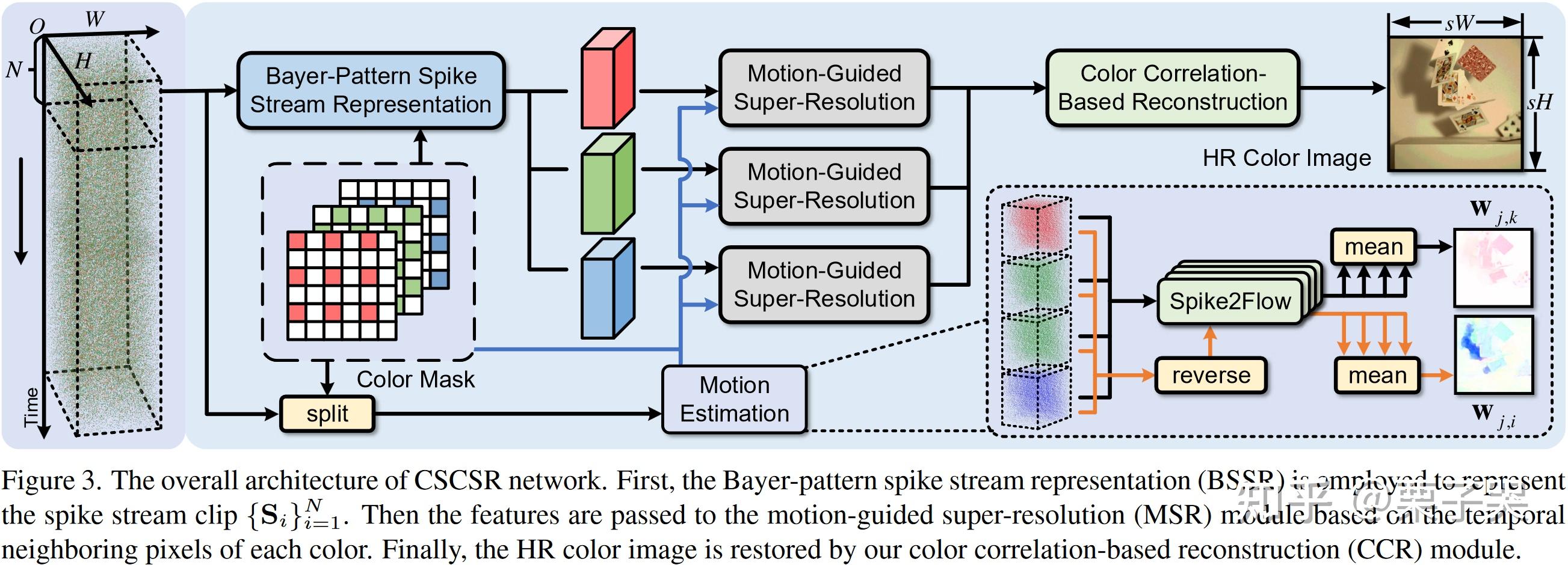 CVPR 2024 超分辨率（Super-Resolution）论文汇总 - 知乎