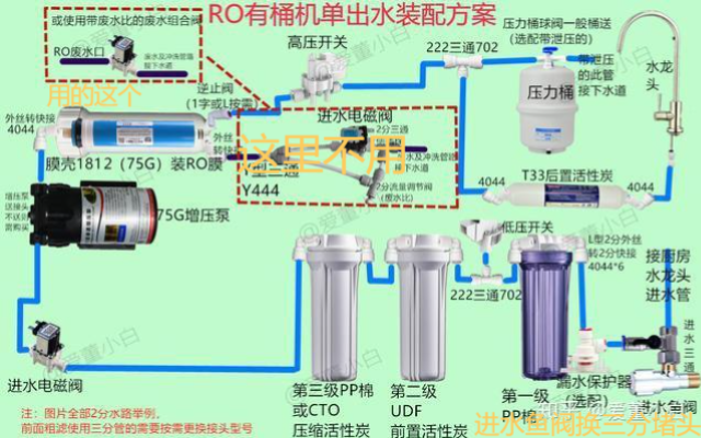 diy RO反渗透净水器的一些经验 - 知乎